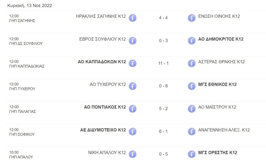 Κ12 - 2η αγωνιστική 13 Νοεμβρίου 2022 - ΕΠΣ ΕΒΡΟΥ