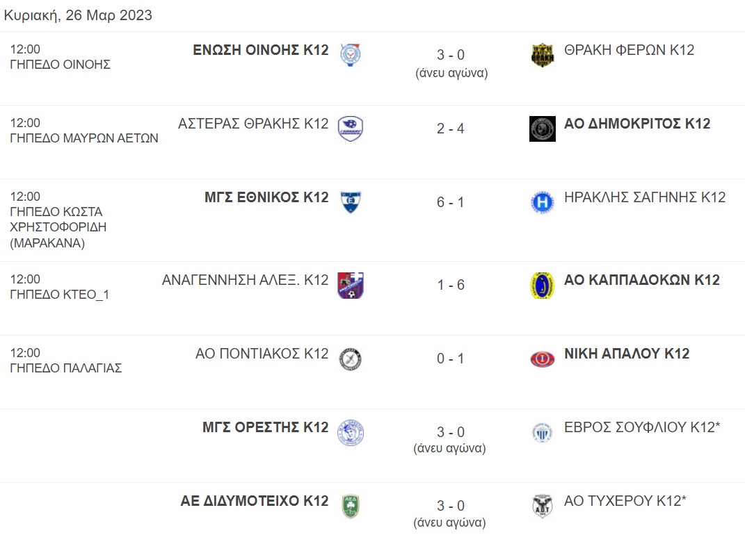Κ12 - 19η αγωνιστική Κυριακή 26-3-2023 - ΕΠΣ ΕΒΡΟΥ