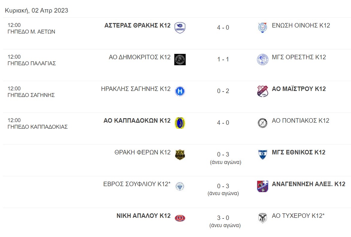 Κ12 - 20η αγωνιστική Κυριακή 2-4-2023 - ΕΠΣ ΕΒΡΟΥ