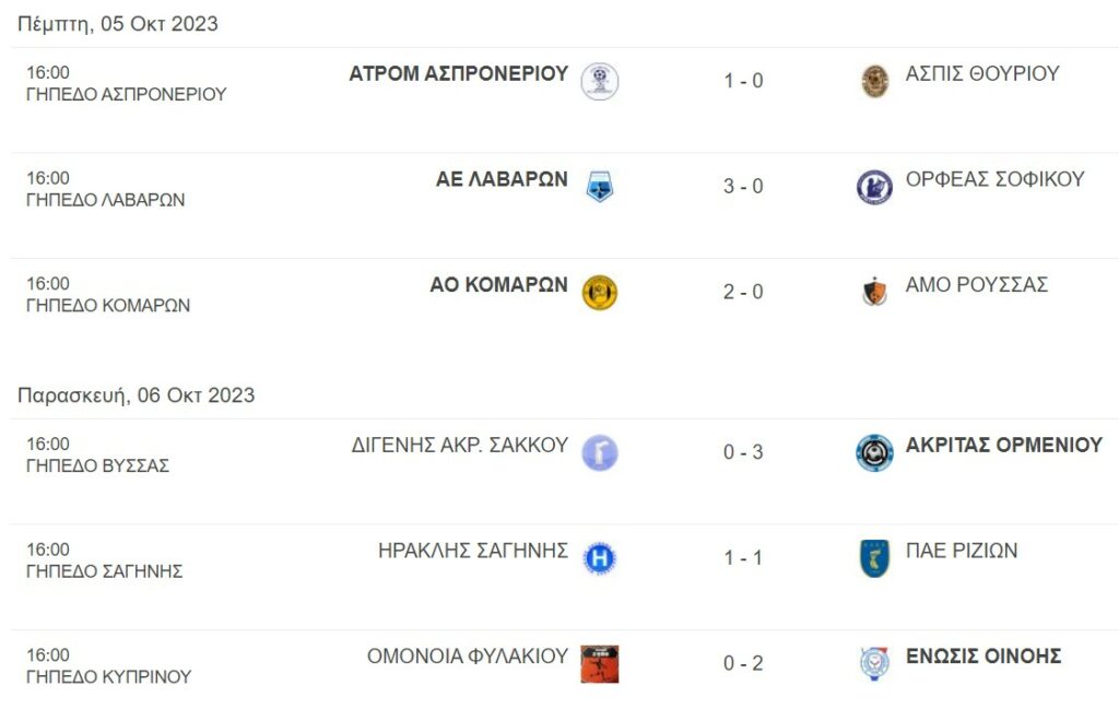 1η αγωνιστική – Β Κατηγορία - Β Όμιλος 2023-2024 - ΕΠΣ ΕΒΡΟΥ