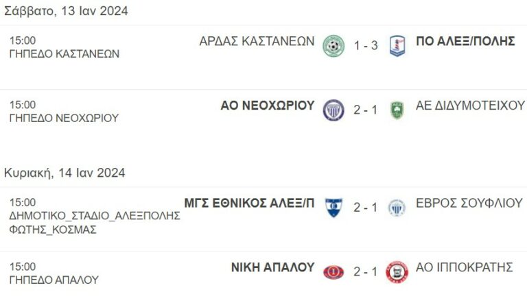 11η αγωνιστική – Α Κατηγορία 2023-2024 - ΕΠΣ ΕΒΡΟΥ